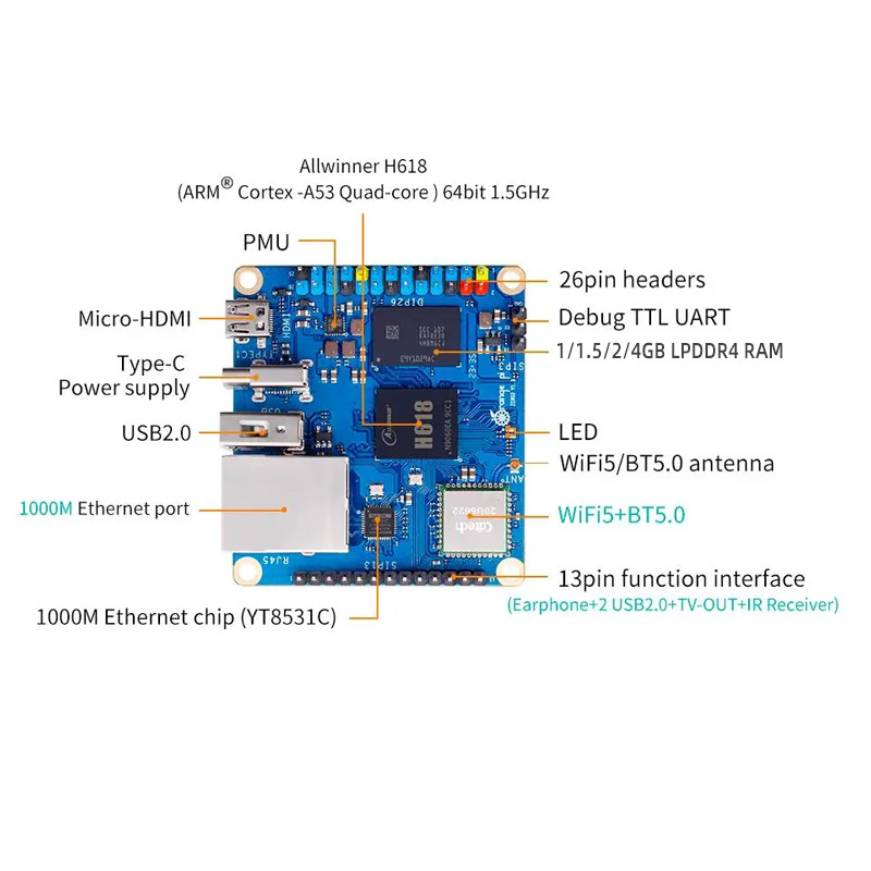 Jual Orange Pi Zero 3 Allwinner H618 WiFi Bluetooth 1 / 2 / 4GB RAM ...