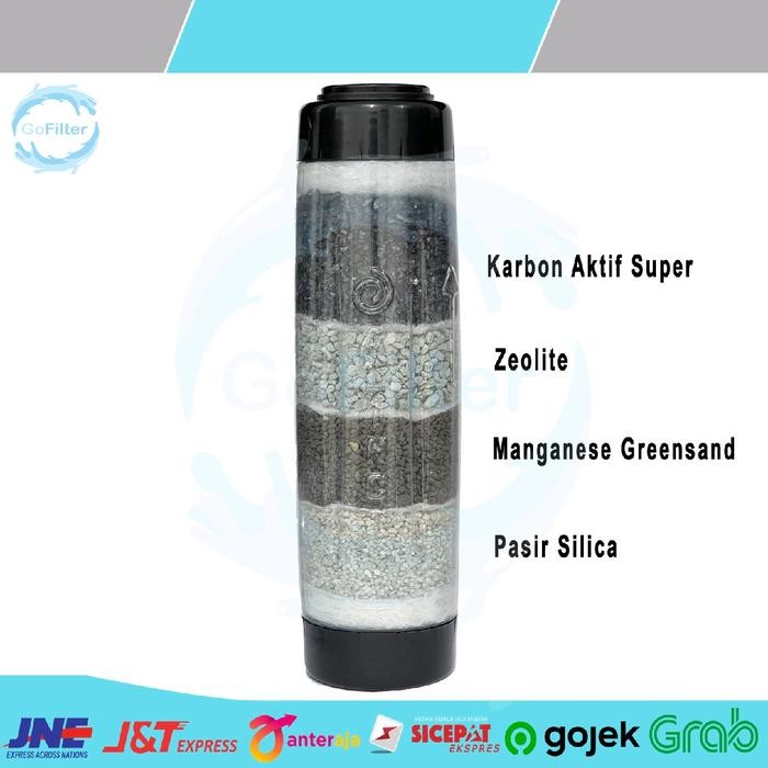 Jual PROMO CARTRIDGE FILTER AIR 4 IN 1 / ISI SUPER QUALITY FILTER AIR ...