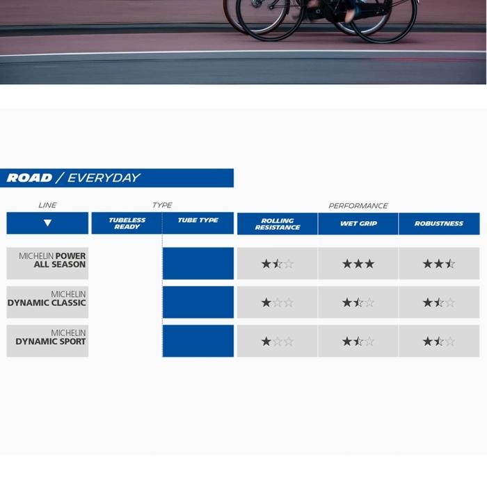 Jual elin Dynac Classic Ban Sepeda Road bike Gravel 700 x 28c Klar Gumwall Tanwall Transparent ...