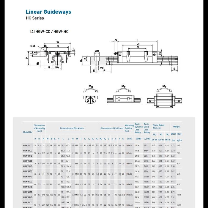 Jual Hiwin LM Block HGW 35CC - Original (Untuk mesin CNC dll) | Shopee ...