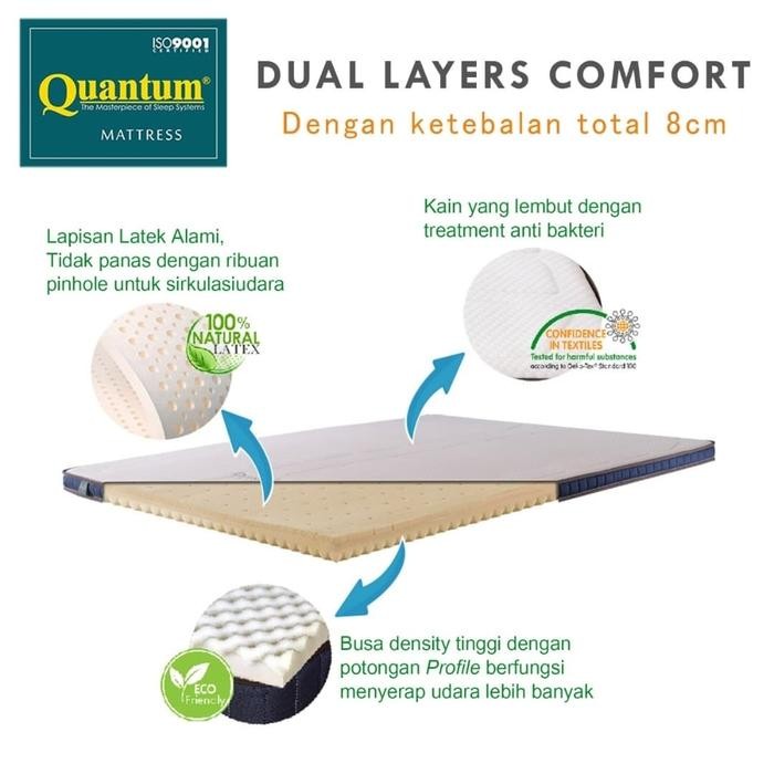 Jual Quantum Natural Latex Topper 90 Pelapis Kasur / Springbed | Shopee ...