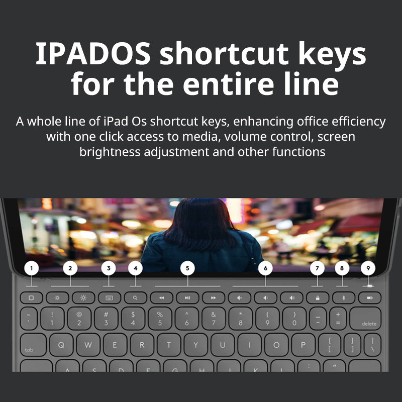 Jual Logitech Magic Control Keyboard iK1060 Slim Folio for ipad 10th ...