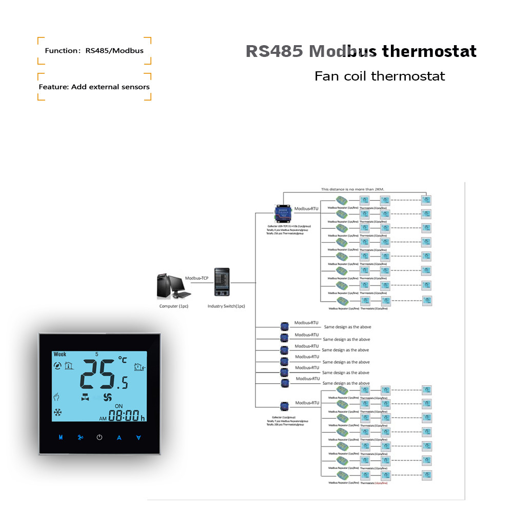 Jual Dual Sensor Air Conditioner Thermostat Modbus Rs485 Remote Control ...
