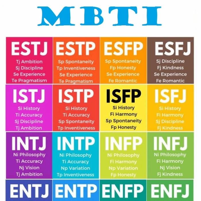 Jual Psikotes MBTI (Software Ms. Excel) | Shopee Indonesia