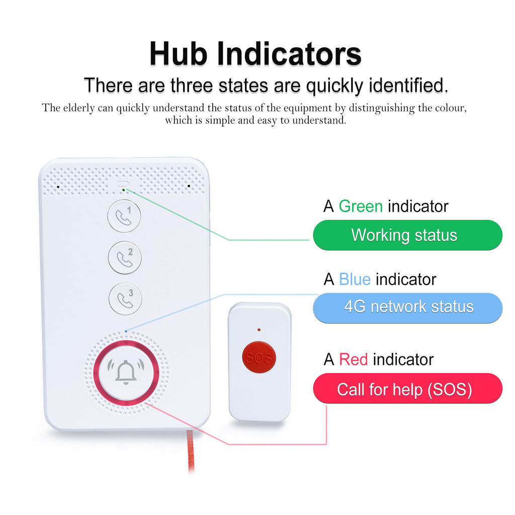 Jual Topvico 4G Network Elderly Care Panic Button Voice Calls For Help ...