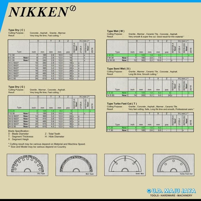 Jual NIKKEN-DIAMOND WHEEL 4" WET / PISAU POTONG KERAMIK, GRANIT 4-W-20 ...