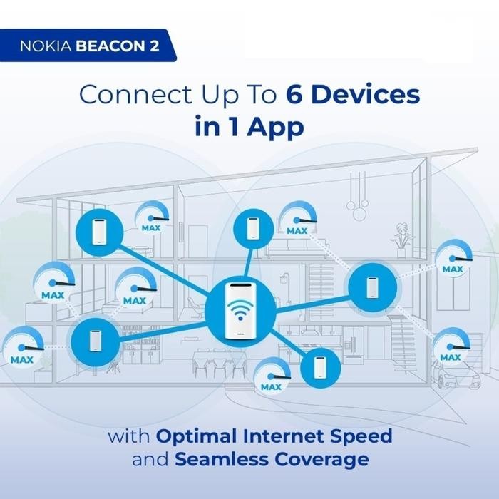 Jual NOKIA WIFI BEACON 2 HOME WIFI GATEWAY - MESH ROUTER EXTENDER ...