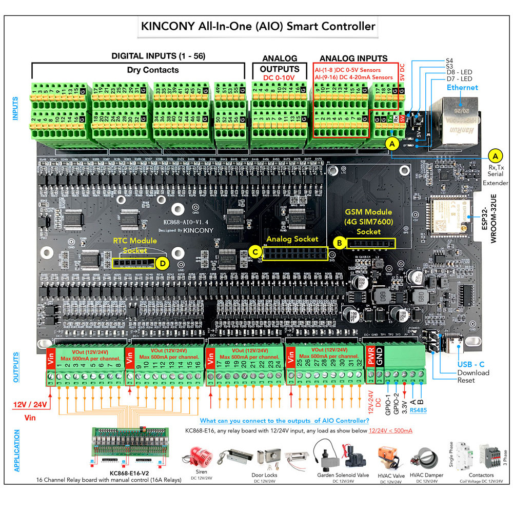 Jual New KC868-AIO ESP32 Relay Switch 58CH DI 32CH DO 16CH AO 19CH AI ...
