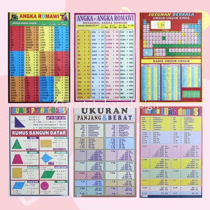 Jual PREMIUM Poster Lembaran Seri Angka romawi Susun Berkala Rumus ...
