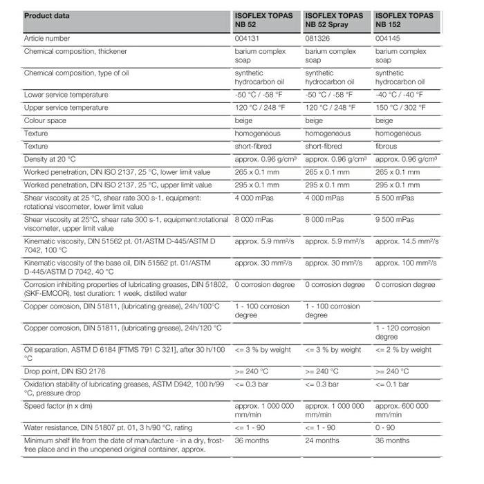 Jual Kluber ISOFLEX TOPAS NB 52 Grease % Original Germany | Shopee ...