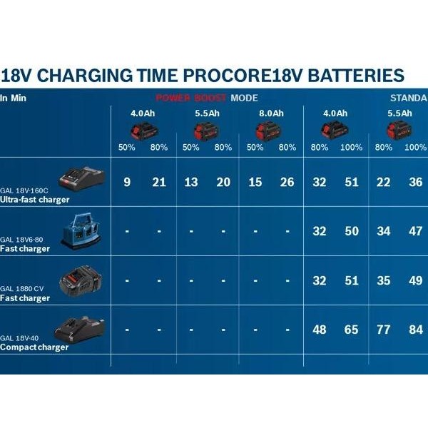 Jual Bosch Battery Cordless ProCORE 18V 12 AH 18 Volt Baterai Lithium ...