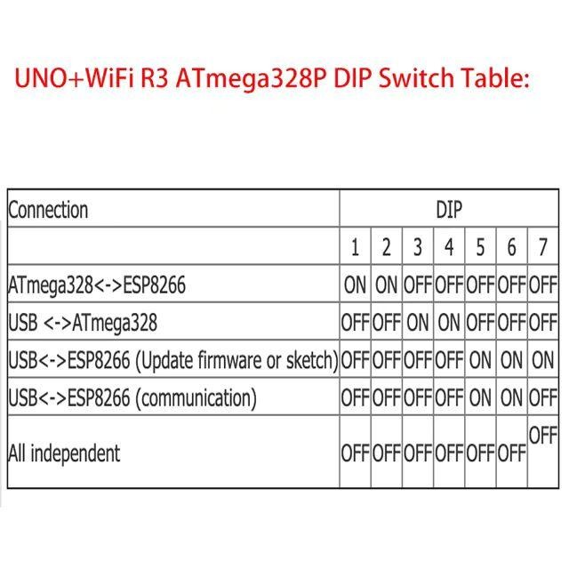 Jual Arduino Uno Microcontroller Wifi R3 Esp8266 Dev Board 32 Mb Memory Usb Ttl Ch340g