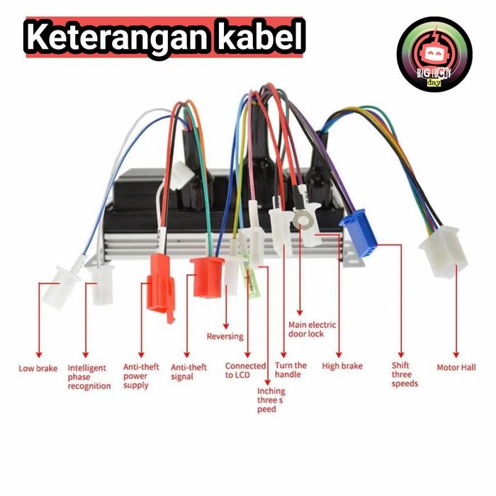 Jual CONTROLLER SEPEDA LISTRIK / MOTOR LISTRIK 48V-72V 1000W BLDC ...