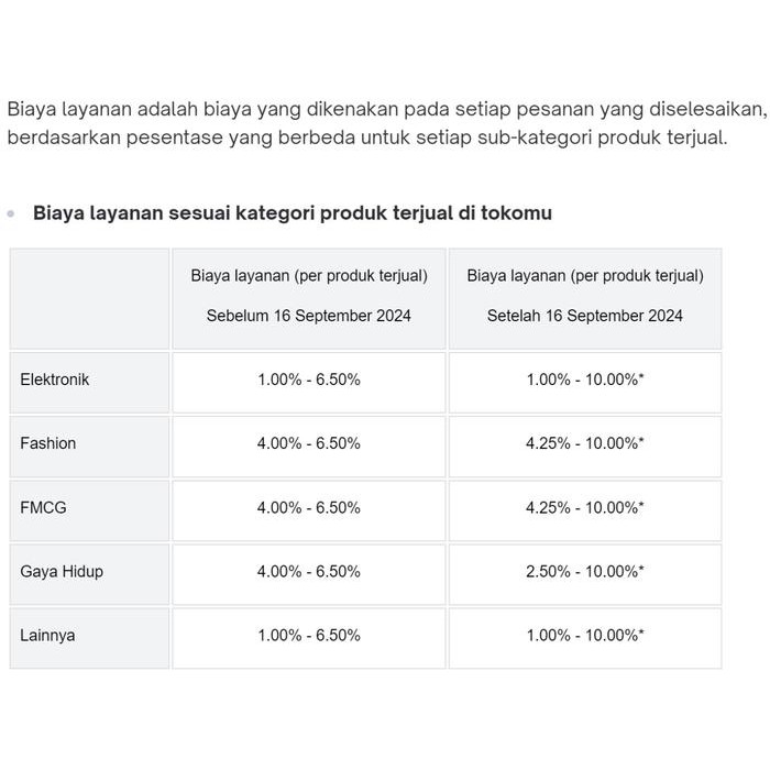 Jual 1000 seed - Benih Jonction RZ Batavia Lettuce Jonction Rijk Zwaan ...