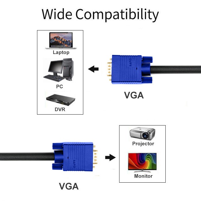 Jual Kabel VGA BAFO 10m 15m 20m 25m 30m 40m 50m Original | Shopee Indonesia