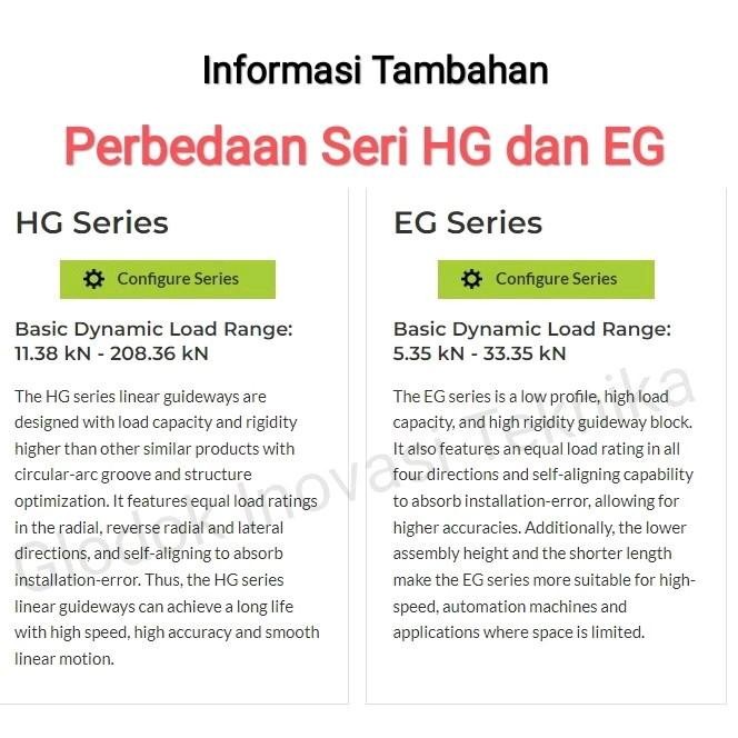 Jual Doenia - linear guide blok bearing sliding hgh 25 hgh25 hg25 25mm hgh25ca block only ...