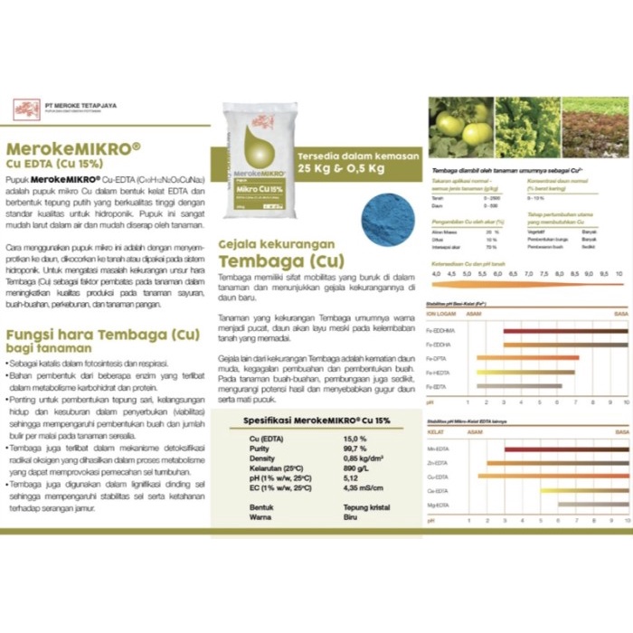 Jual PUPUK MEROKE MIKRO CU 15% EDTA HIDROPONIK - 100 GRAM KEMASAN ...
