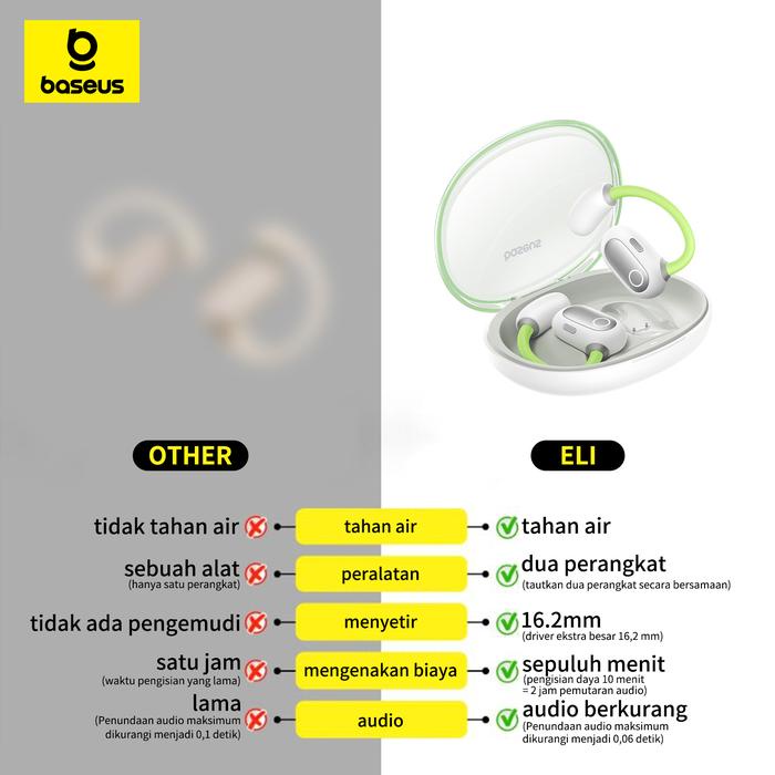 Jual BASEUS Eli True Wireless Waterof Bluetooth Earphones Earbuds ...
