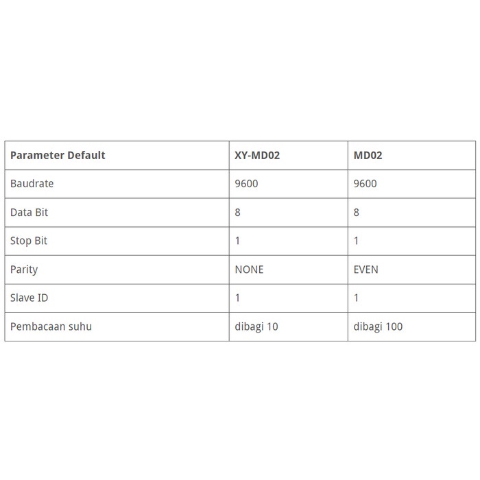 Jual Temperature and Humidity Transmitter Modbus SHT20 Sensor XY-MD02 ...