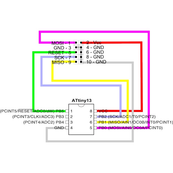 Jual HJK ATTiny85-20PU 8-bit ATMEL Microcontroller Dip8 MCU uC | Shopee Indonesia