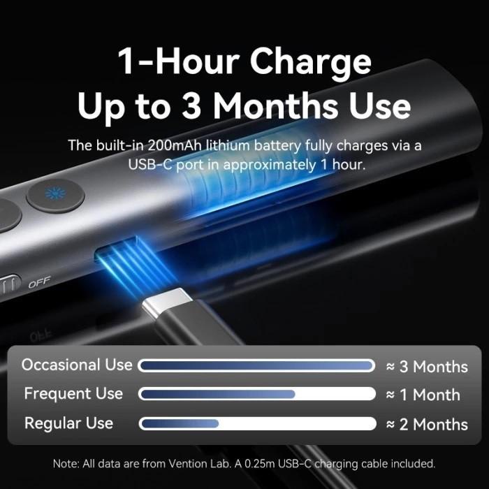 Jual Vention Green Laser Wireless Charging Powerpoint Presentation ...