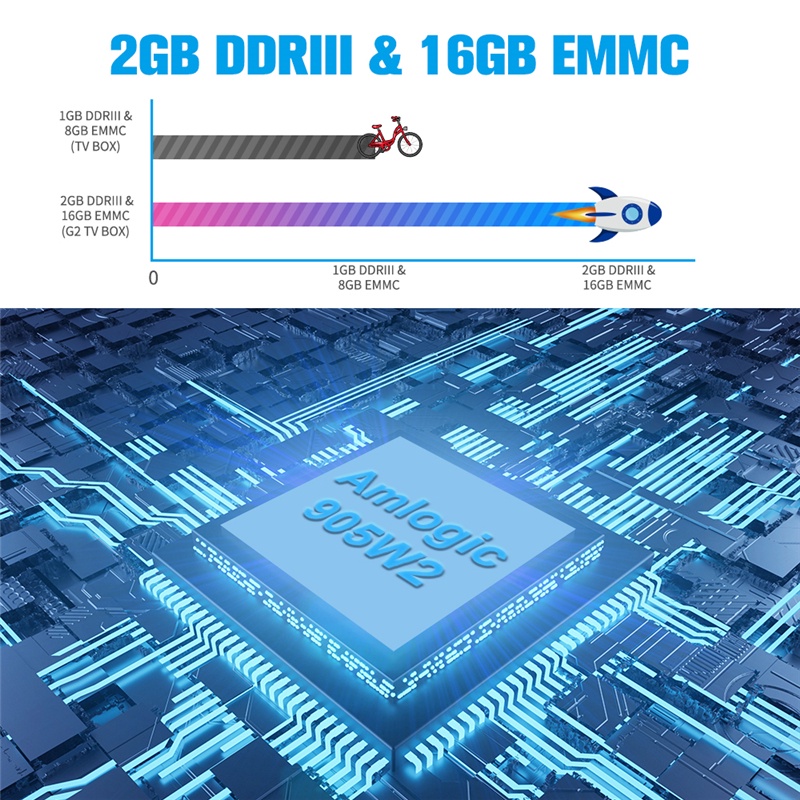 Jual NEW NEW G2 PLUS SMART TV BOX ANDROID 11 2GB+16GB TV RECEIVER BUILT ...