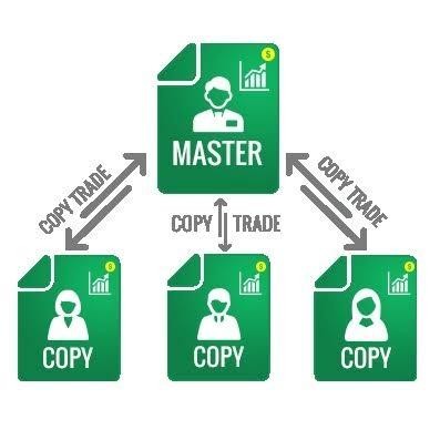Jual Masih Ada.! Ea Copytrade Mt4/Mt5 To Mt4/Mt5 | Shopee Indonesia