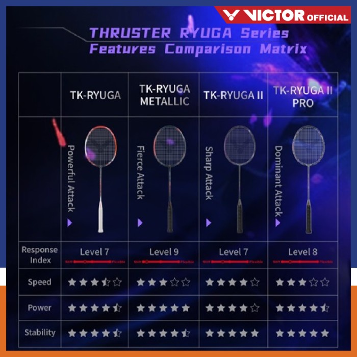 Jual Raket VICTOR Thruster K Ryuga II 2 Pro / TK-Ryuga II 2 Pro / Tk ...