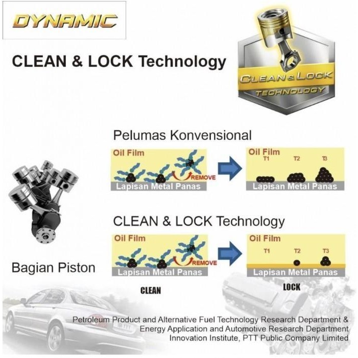 Jual New Ptt Dynamic Extra Long Drain Fully Synthetic 10W-40 Oli Diesel 7 Liter | Shopee Indonesia