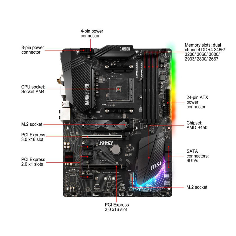 Jual Used MSI PERFORMANCE GAMING B450 GAMING PRO CARBON AC AM4 AMD B450 ...