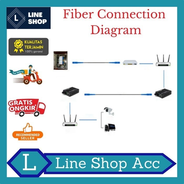 Jual Project - Kabel Fiber Optik 100 Meter Ftth Drop Cable Sc Sc Precon ...