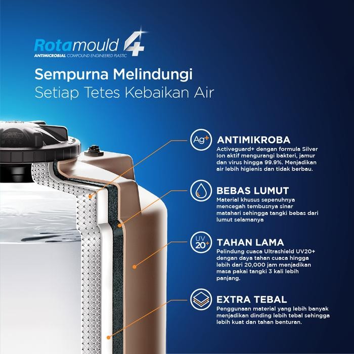 Jual Penguin TD-110 1000 Liter Toren Tandon Tangki Air Total Drain Tank ...