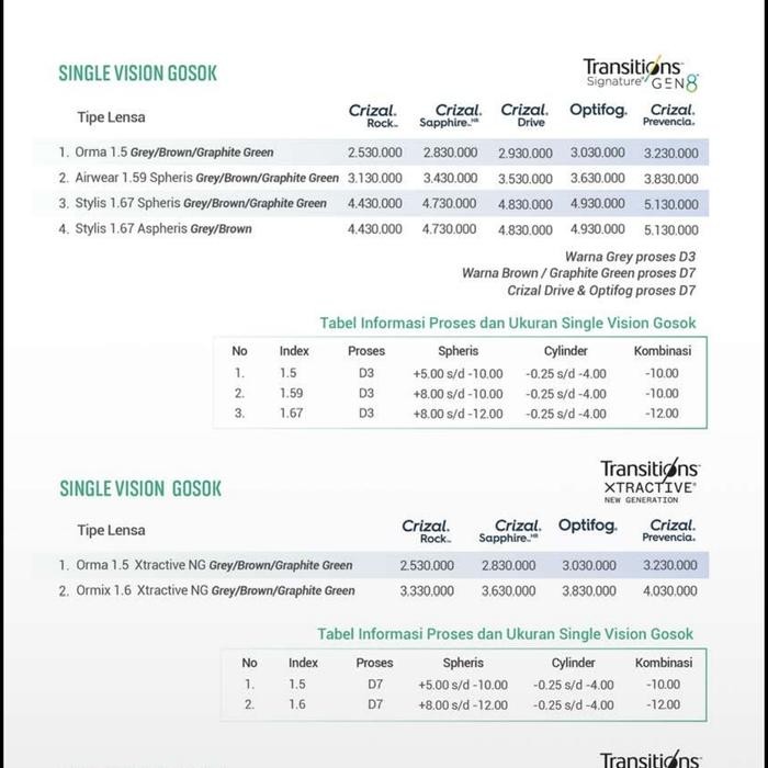 Jual Lensa Photochromic Night Drive - Crizal Drive Transition Gen 8 ...