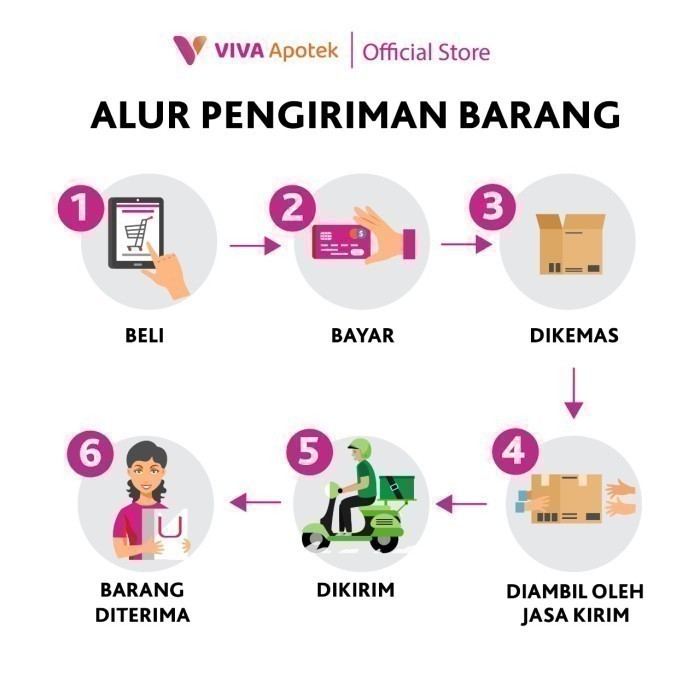 Jual Dancow GroPlus Susu Pertumbuhan Anak Usia 1 - 12 Tahun (400 Gram ...