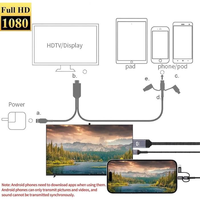 Jual Kabel Mhl Hdmi To Lightning Micro Type C Ke Tv Ios Android / 3In1 ...