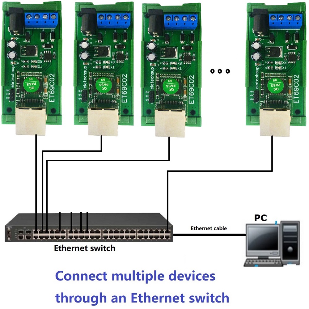 Jual Eye Rs485 Modbus Rtu Tcp To Ethernet Network Udp Tcp Client Server