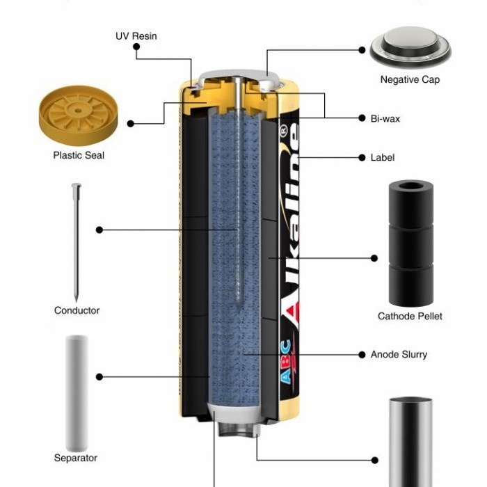 Jual Baterai ABC Alkaline AAA (A3) isi 8 PIECES LR03 8B 15V Free Case ...
