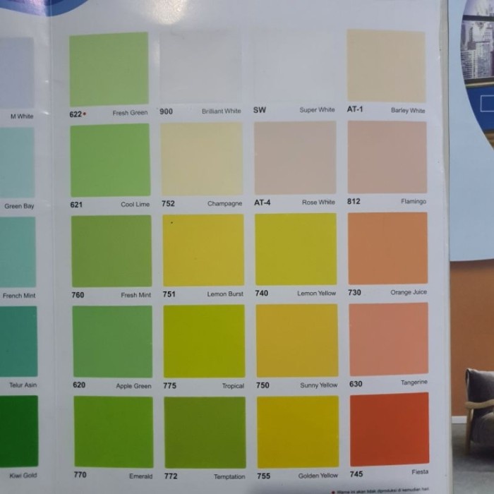 Jual (BestSeller) CAT TEMBOK AVITEX 1KG DINDING ATAP PLAFON GYPSUM ...