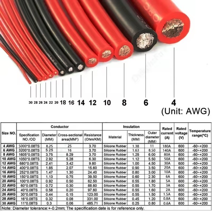 Jual 1 Meter Kabel Tembaga AWG 4 5 7 9 10 11 12 14 16 Silicone Cable ...