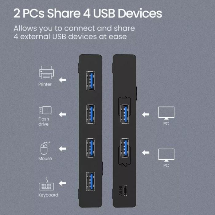 Jual JTTOP" UGREEN USB SWITCH SELECTOR 4 USB SHARE 4 PORT KVM HUB FOR 2 ...