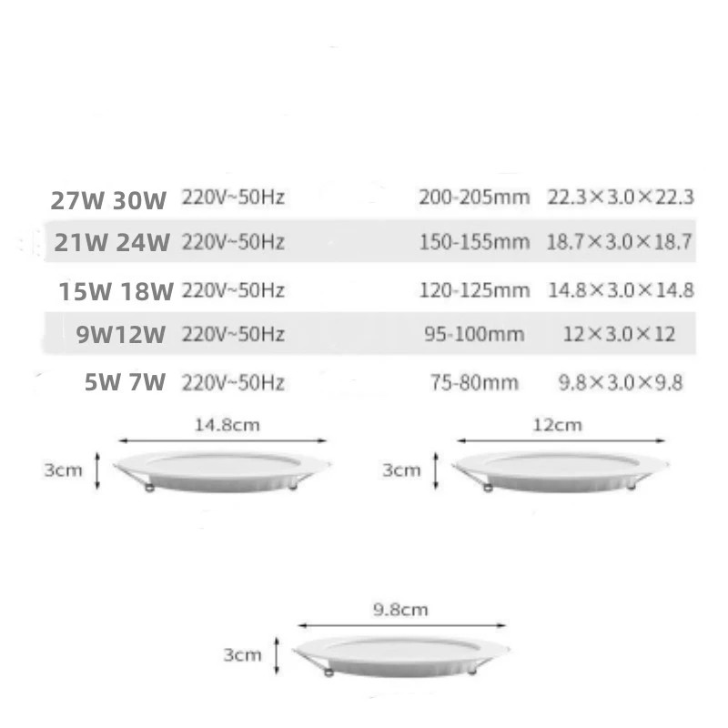 Jual NEW 1pcs/lot Led Downlight 3W 5W 7W 9W 12W 15W 220V Recessed Ceiling Light 3/4/5 inch Round ...