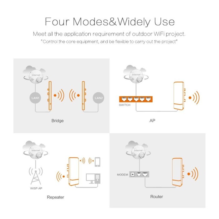 Jual JTTOP" TENDA OUTDOOR CPE 03 (O3) 5KM POINT TO POINT CPE | Shopee ...