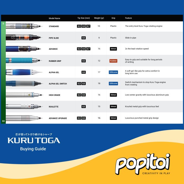 Jual [tmr] - UNI Kuru Toga Alpha Gel SWITCH Mechanical Pencil 0.3 0.5 ...