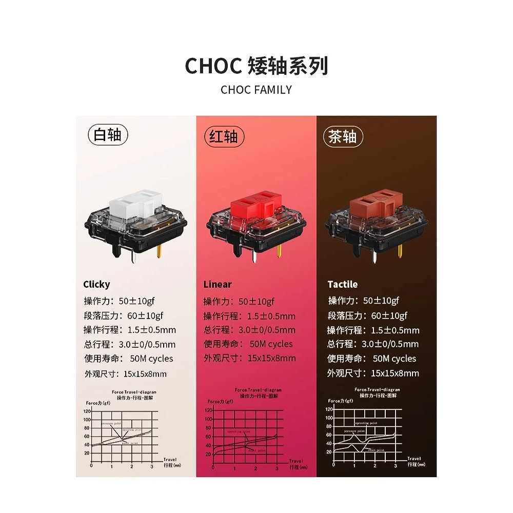 Jual Kailh Low Profile Switch 1350 1353 Choc Keyboard Switches Clicky ...