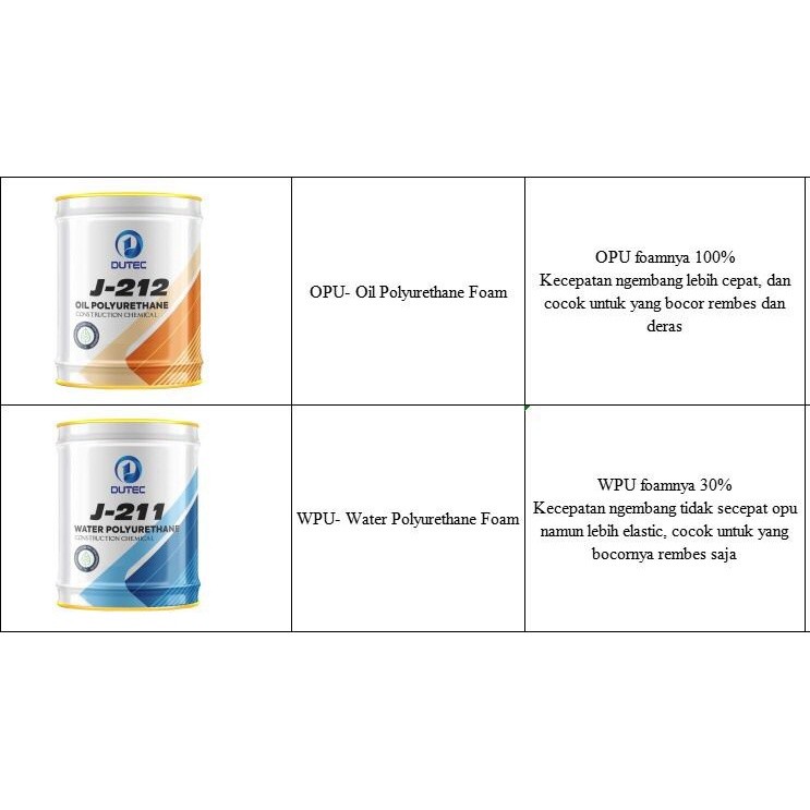 Jual DUTEC WPU- Water Polyurethane Foam 10kg Foam Injeksi J-211 / WPU ...
