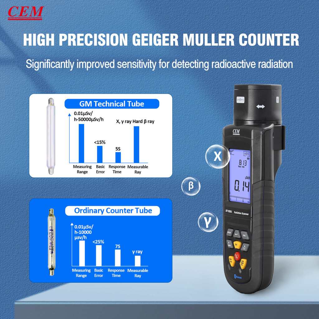Jual NEW CEM DT-9501 Radiation Detector Can Be Rotated and Easily Used ...