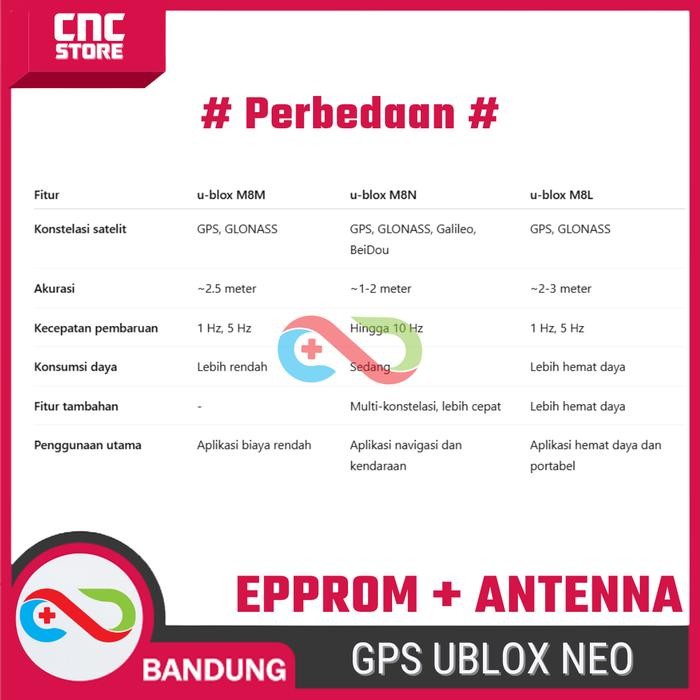 Jual MODULE GPS U BLOX NEO-8M GY-GPSV3-M8M APM2.5 GPS SENSOR V3 ...
