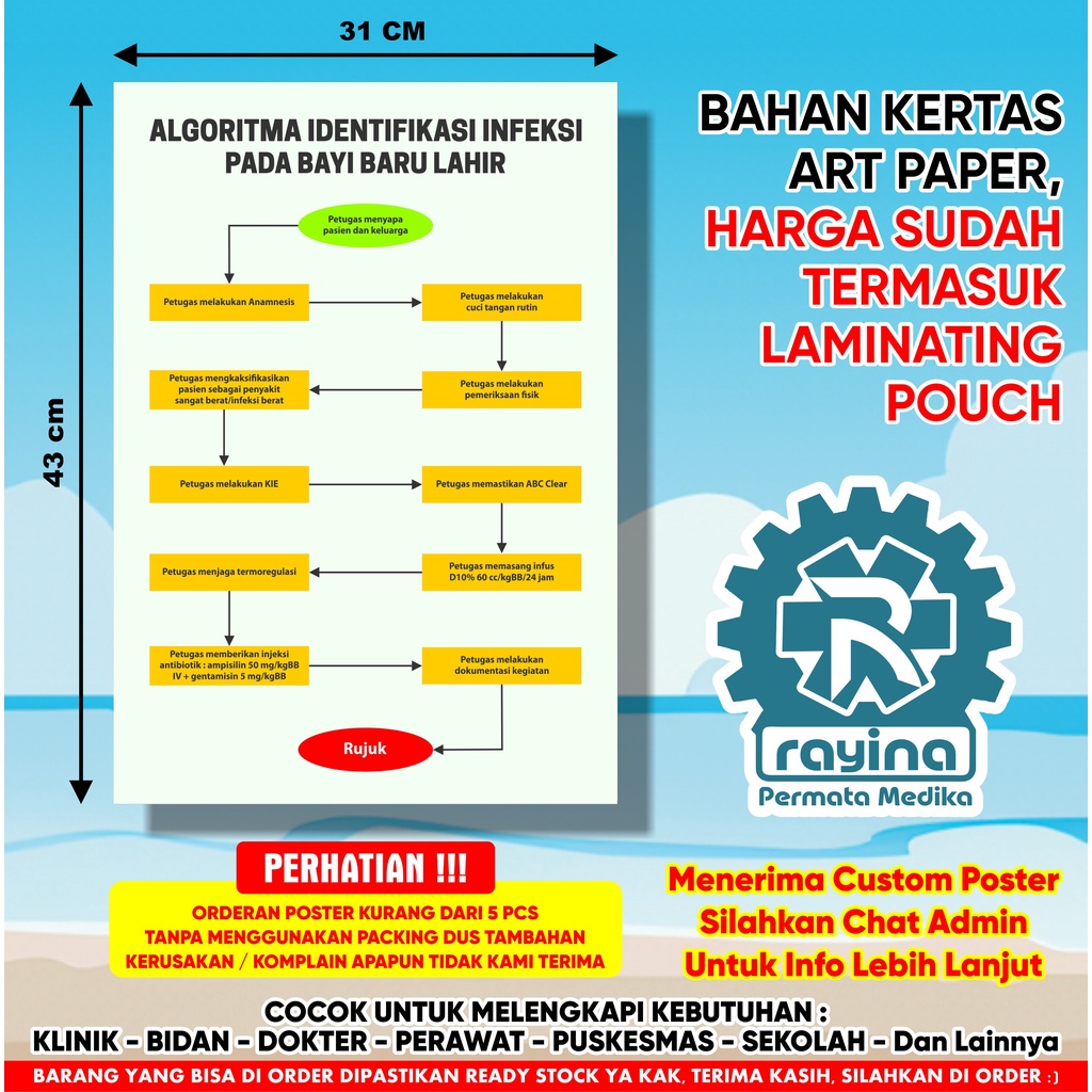 Jual Poster Kesehatan Algoritma Identifikasi Infeksi Pada Bayi Baru ...