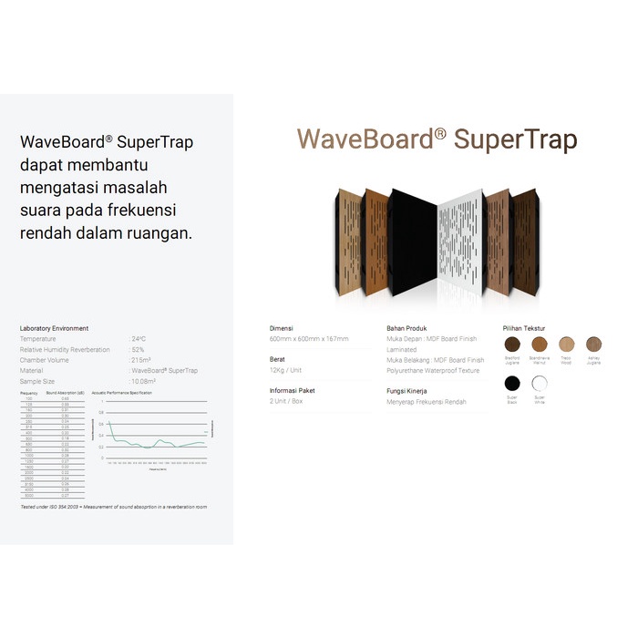 Jual PANEL AKUSTIK / WAVEBOARD SUPERTRAP | Shopee Indonesia
