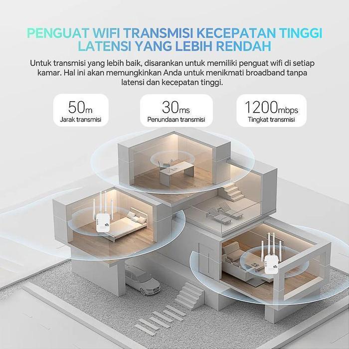 Jual Project - WIFI Repeater 300Mbps Wireless WIFI Signal Range ...